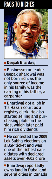 BSP leader-tycoon shot dead in Delhi farmhouse | Latest News Delhi