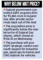 GSPC bags BG unit Gujarat Gas| Business News