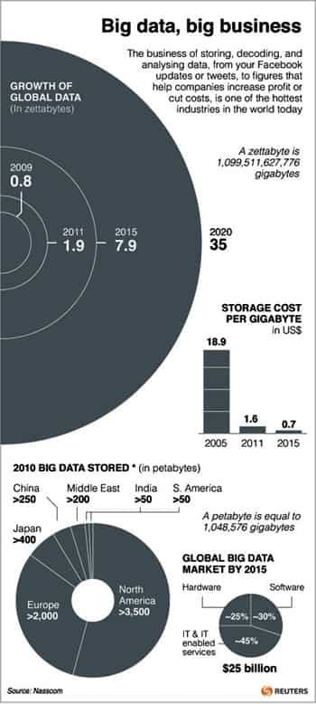Shopping or browsing in US? India's Big Data firms know| Business News