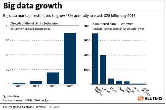 Shopping or browsing in US? India's Big Data firms know| Business News