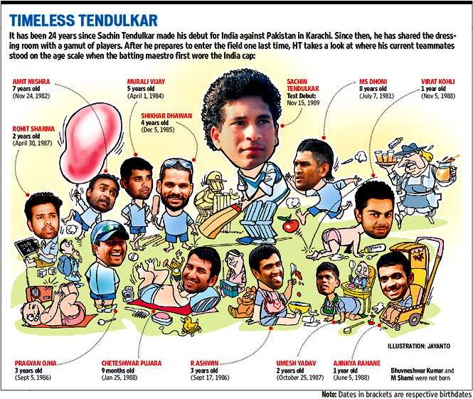 Sachin will be under all-time high pressure: Amrit Mathur | Cricket