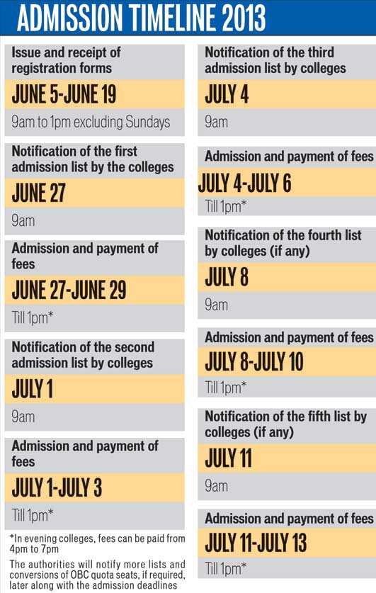 It’s admission time! | Hindustan Times