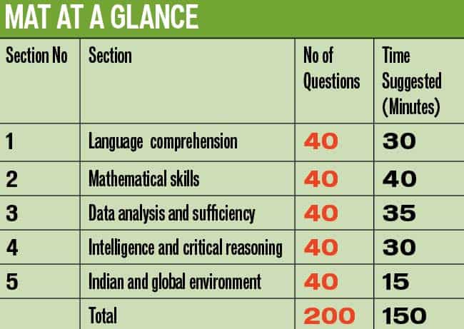 Ready for MAT? | Hindustan Times