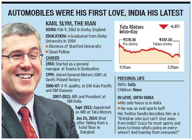 'Karl Slym was happy at Tatas, no signs of a depression'| Business News