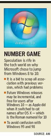 Can Microsoft Corporation's new Windows score a perfect 10?| Business News