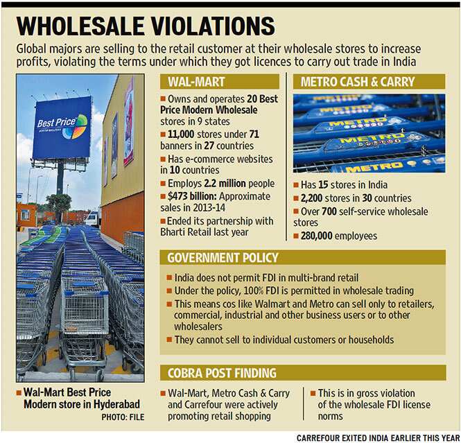 Wal-Mart, Metro Cash flouting FDI norms, selling to retail buyers ...