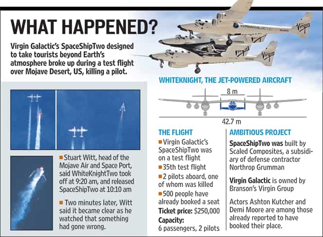Virgin Galactic crash: Richard Branson determined to find what went ...