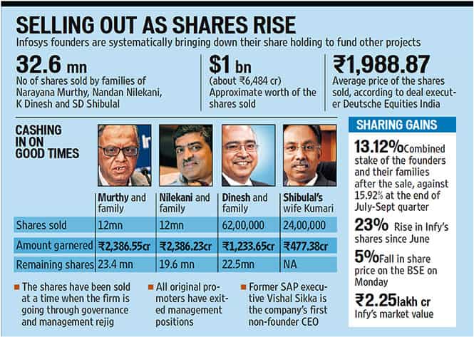 Jindal family plans foundation to protect interests of gen-next ...