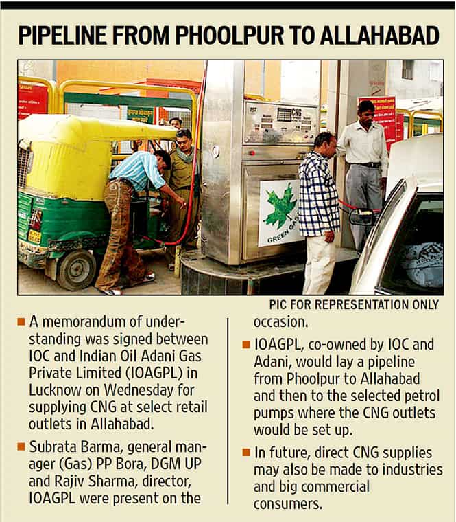 Adani group to invest in state for CNG supply | Hindustan Times