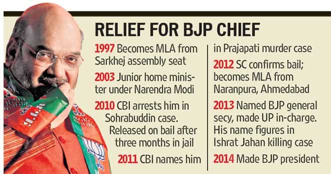 Court gives Amit Shah reprieve in Sohrabuddin case | Latest News India