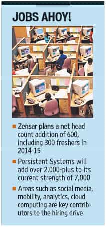 Mid-size IT companies poised to boost hiring| Business News