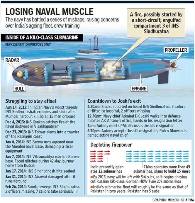 'Was firm on taking responsibility for Navy mishaps' | Latest News India