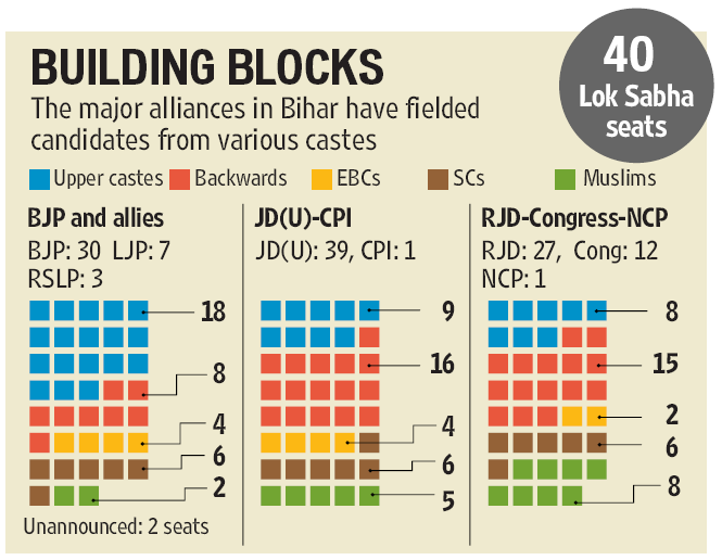 Where caste is key | Latest News India