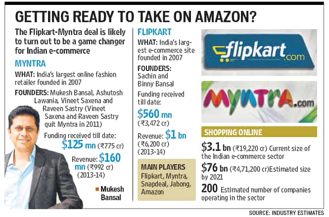 Myntra founders set to make Rs 427 cr from Flipkart deal - Hindustan Times