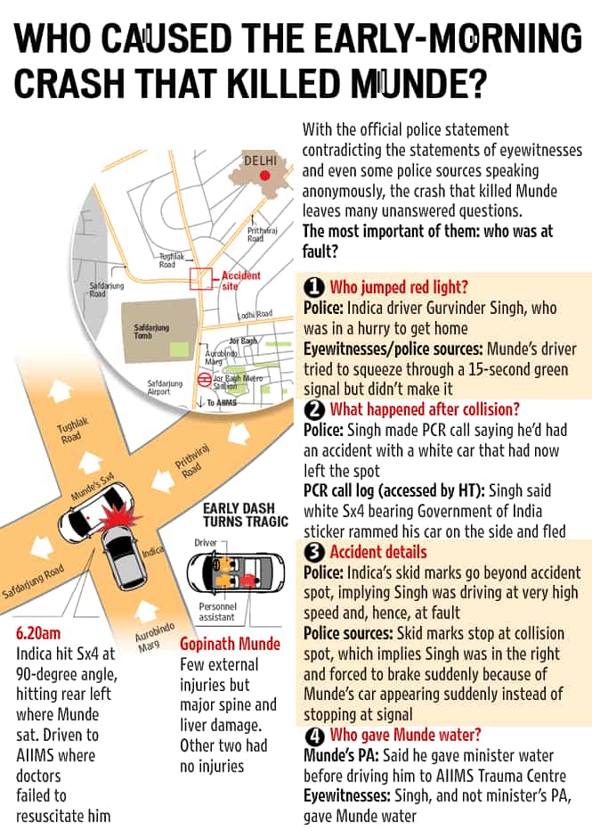 Initial autopsy shows Munde died due to internal injuries; funeral in ...
