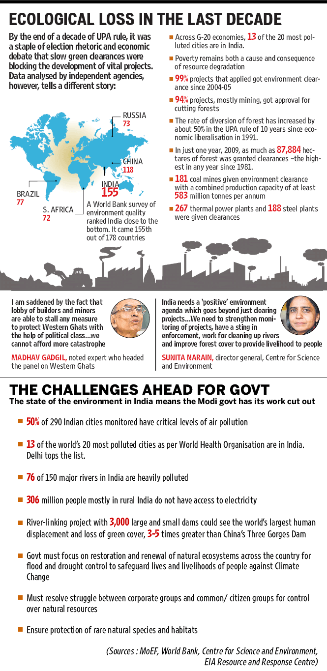 Can new minister Prakash Javadekar ensure environment comes first ...