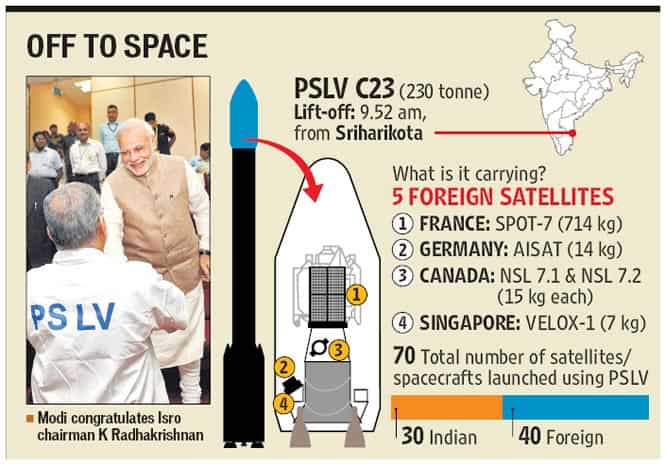 GSLV MkIII to launch Isro’s next mission | India News