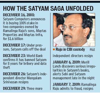 Sebi orders Satyam’s Raju, others to pay Rs 1,849 cr| Business News