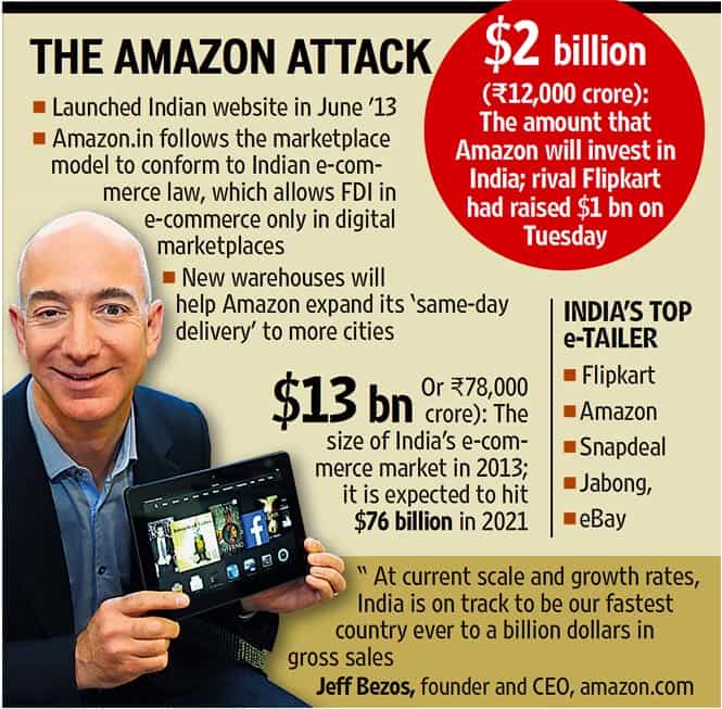 Amazon lines up $2 billion for expansion in India| Business News