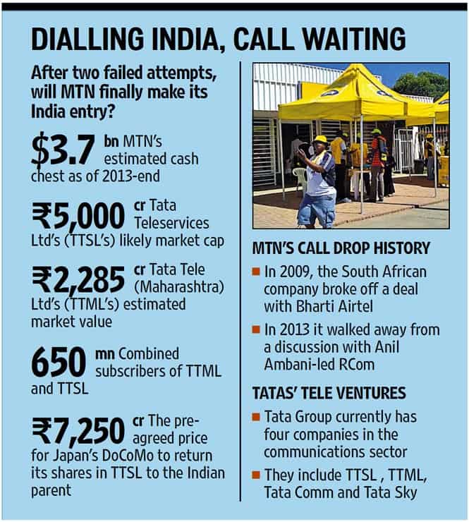 Third try? S Africa’s MTN in talks to buy Tata’s telecom arms| Business ...