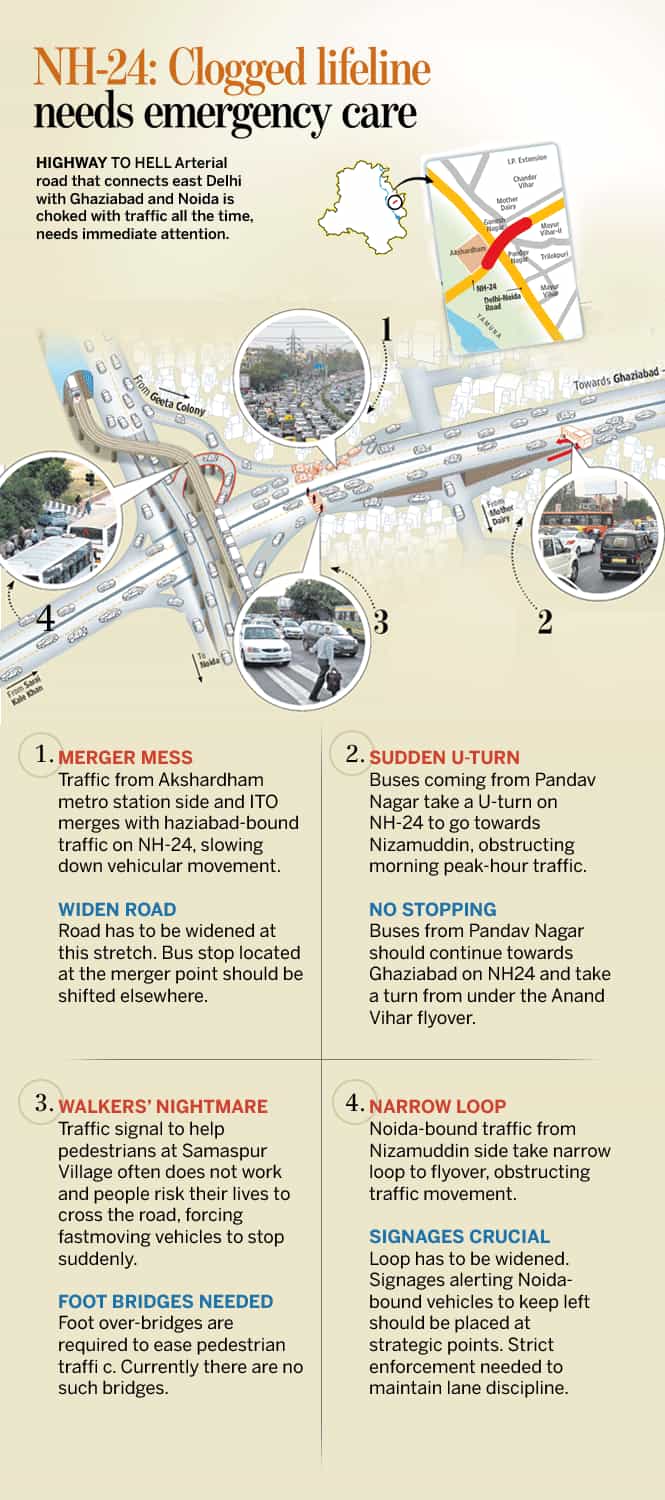 NH-24: Clogged lifeline needs emergency care | Latest News India
