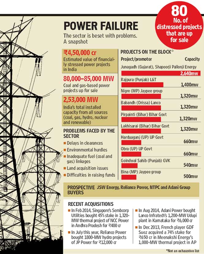 Debt trap: Rs 4.5 lakh cr worth of power projects on the block ...