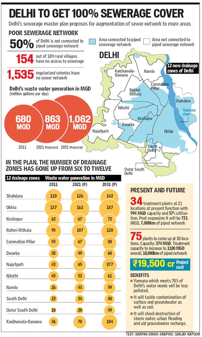 Only a sewerage overhaul can save Delhi | Latest News Delhi