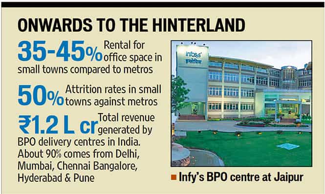 BPM seeks out smaller towns to fuel growth| Business News