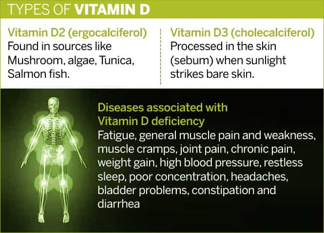 Hello sunshine: Why Vit-D is essential for you | Health