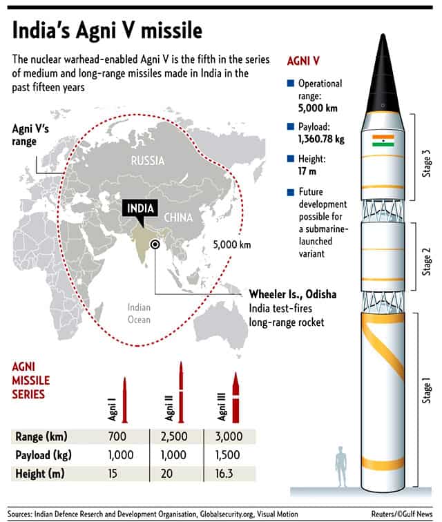 First canister-based nuclear-capable ballistic missile Agni-5 test ...