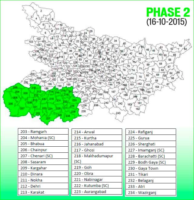 Bihar assembly elections: Polling dates of five phases | India News