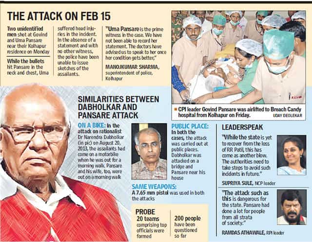 Remembering Govind Pansare: A 'beloved leader of the poor' | Latest ...