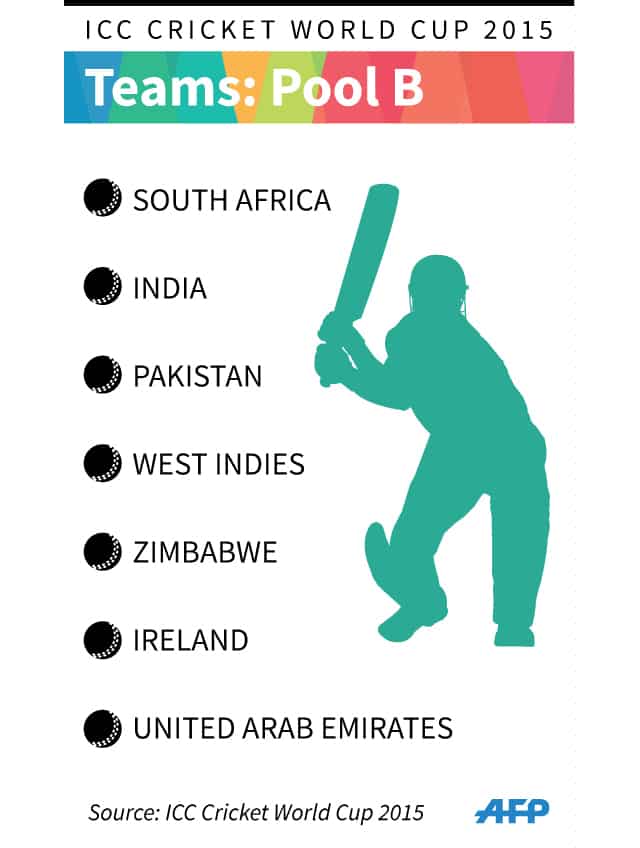 All you need to know about World Cup 2015: The schedule, countries ...