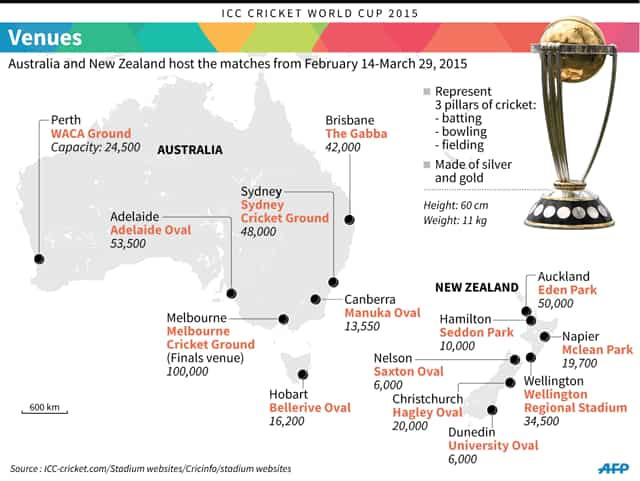 All you need to know about World Cup 2015: The schedule, countries ...