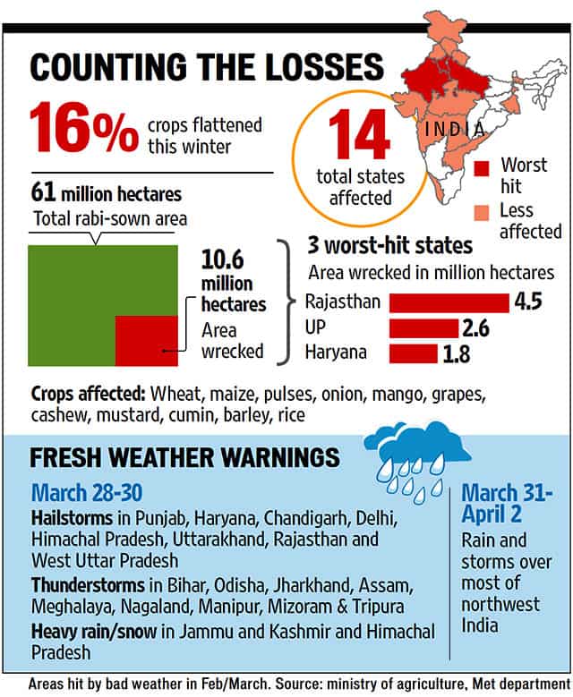 Western disturbance may unleash another spell of rain, hail tragedy ...
