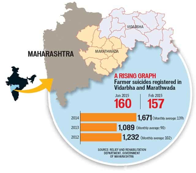 Vidarbha and Marathwada: Trapped in a vicious cycle | India News