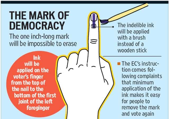 EC calls for bigger and bolder indelible voting mark on forefinger ...