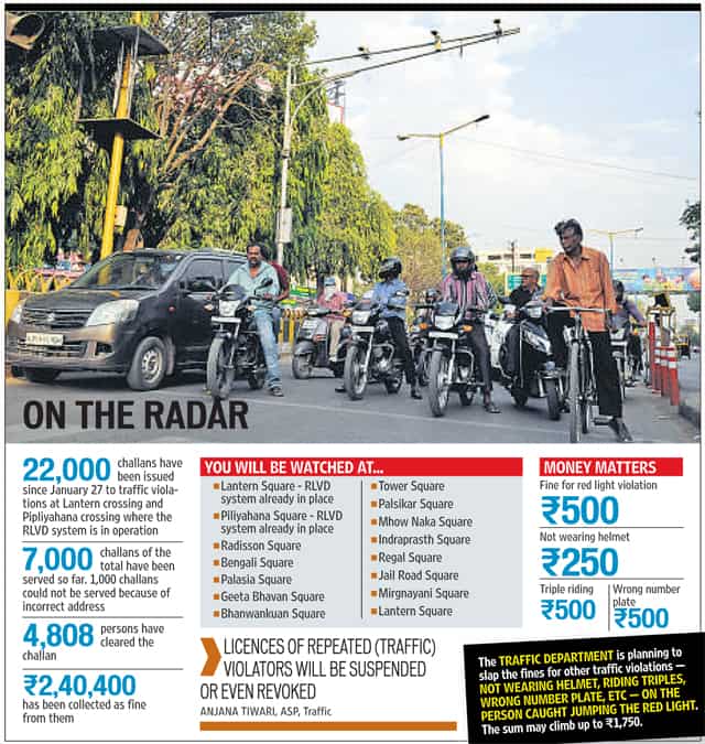 Eye on traffic violators, 194 red light cameras installed in Indore ...