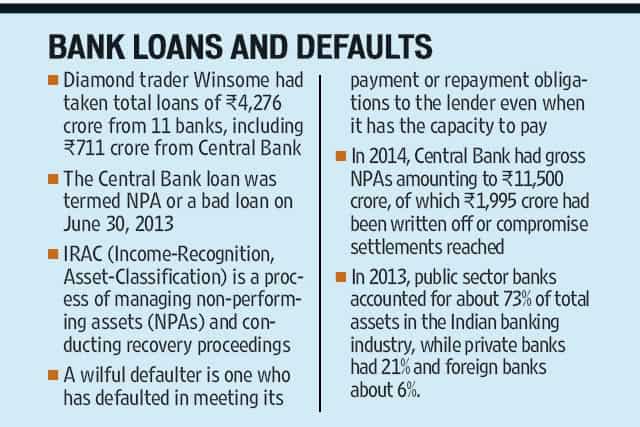 India’s top bank defaulter may have fled the country| Business News