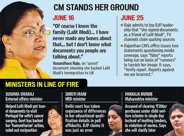 Lalit Modi row: Raje brazens it out, gives BJP the jitters | Latest ...