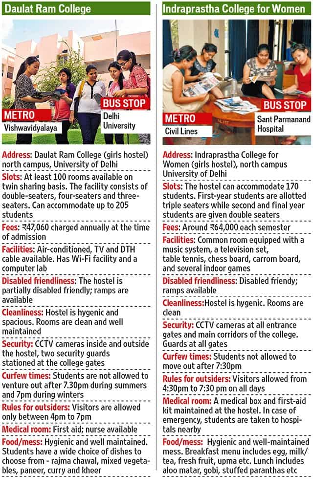 Outstation students, here is your guide to hostels in DU | Hindustan Times