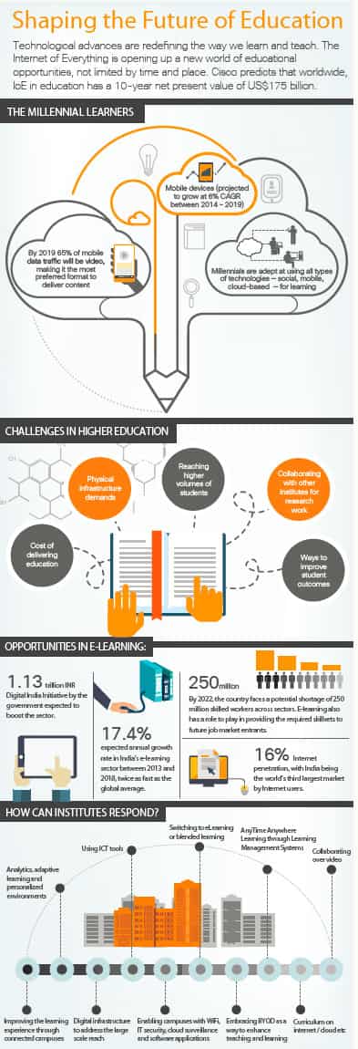 DIGITIZING INDIA : Addressing India's education challenges through the ...