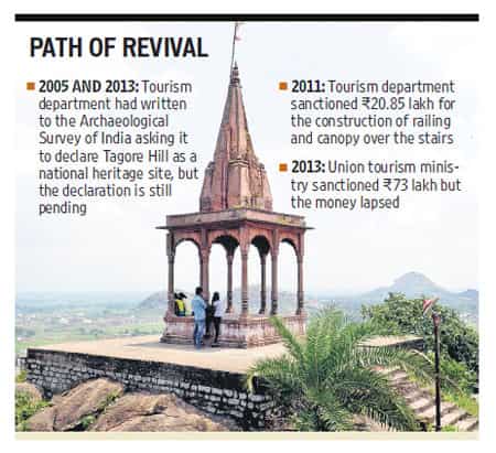 Jharkhand Tourism gets NOC to restore Tagore Hill's glory | Hindustan Times