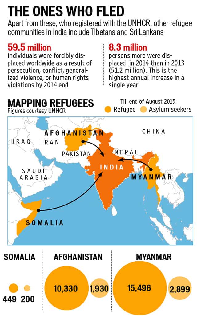 Falling short: How India treats those seeking refuge | Latest News India