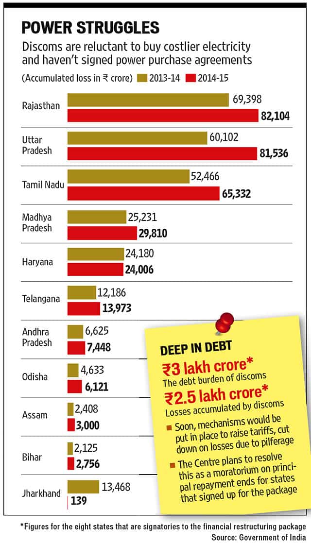 Debt of discoms may be converted to central loans | India News