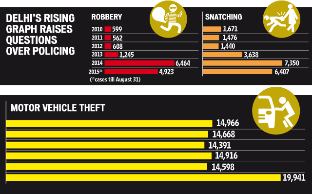 No boundaries for criminals as NCR borders remain unguarded | Latest ...