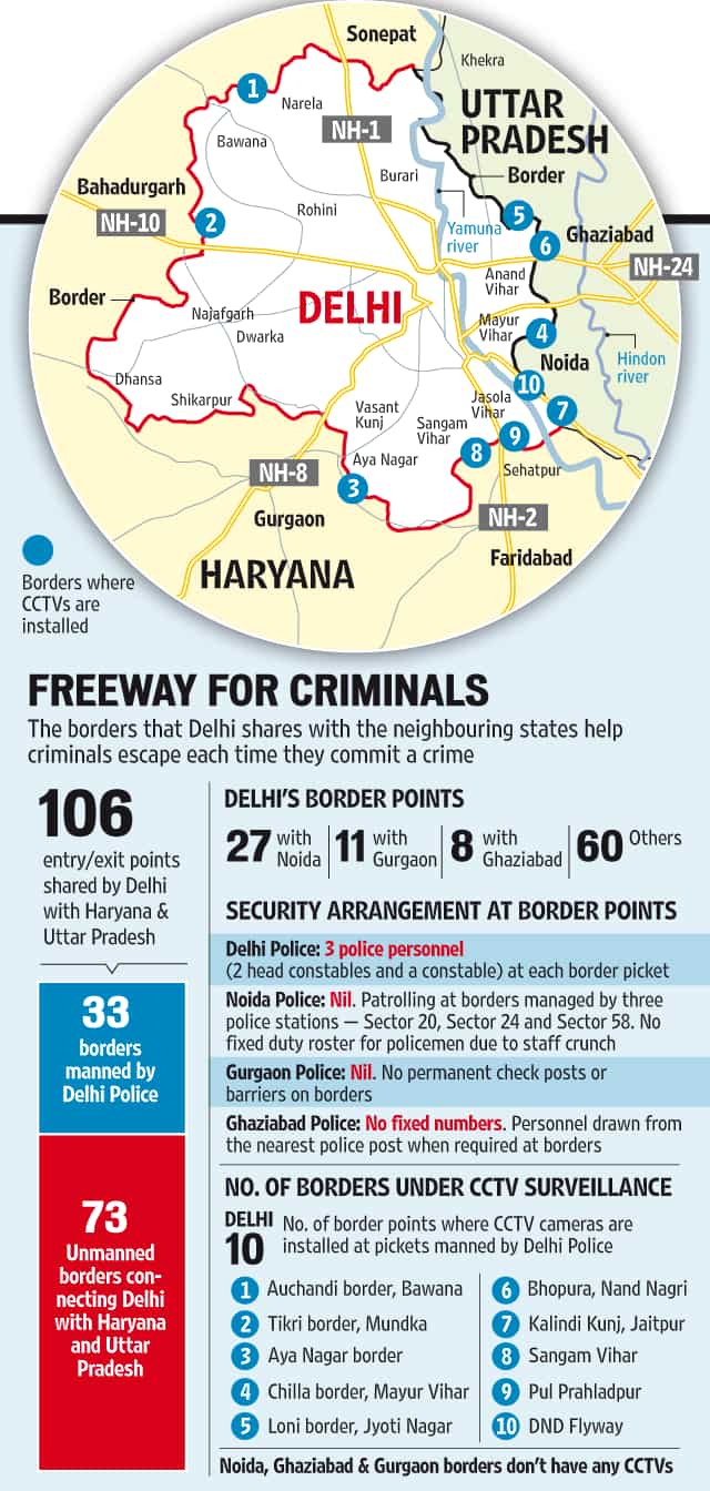 No boundaries for criminals as NCR borders remain unguarded | Latest ...