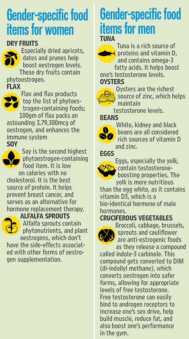 More and more men and women opting for gender-specific foods ...
