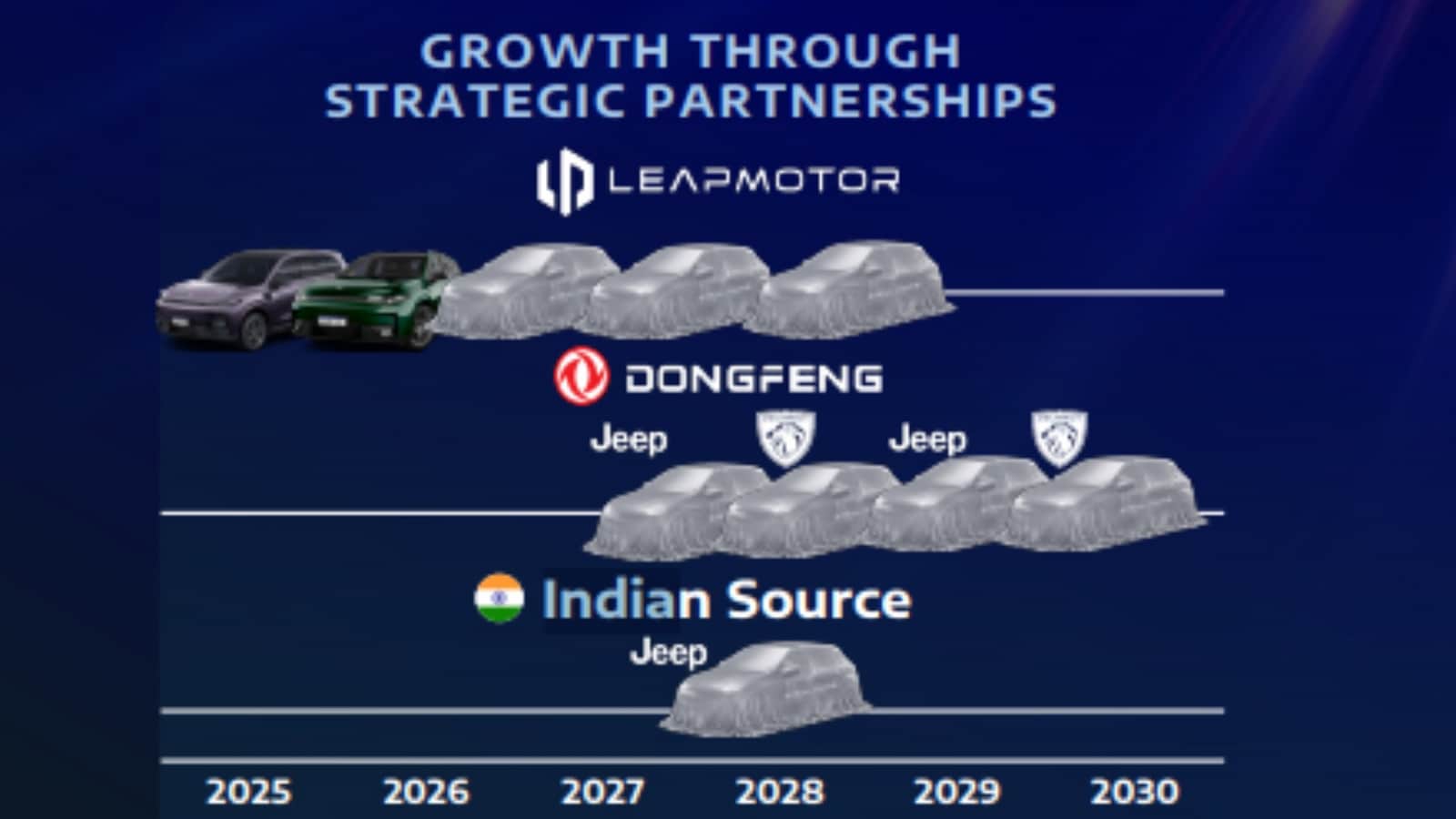 New Jeep SUV to be based on Tata platform, slated for 2028 arrival | HT ...