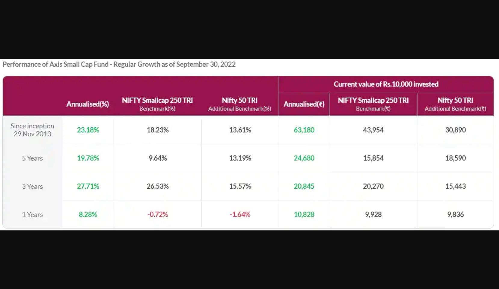 High return SIP: ১০ হাজার টাকার SIP-তে ২৮ লাখ টাকার রিটার্ন!, ঘরে বাইরে ...